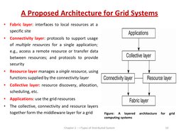 Types of Distributed Systems Overview | PDF | Grid Computing | Computer ...