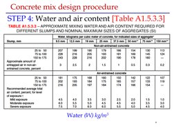 ACI 211 Concrete Mix Design Guide | PDF | Concrete | Cement