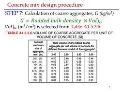 ACI 211 Concrete Mix Design Guide | PDF | Concrete | Cement