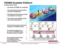 93k Tester 02 Hardware Overview Rev.7.2.2.A.00 | PDF | System On A Chip ...