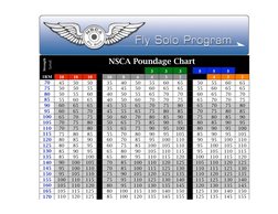 NSCA 1RM and Percentage Charts | PDF