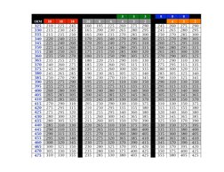 NSCA 1RM and Percentage Charts | PDF