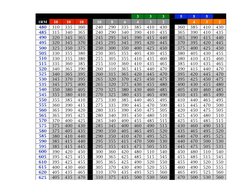 NSCA 1RM and Percentage Charts | PDF