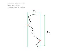 Gear Inspection and Deviation Analysis | PDF | Helix | Gear