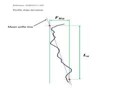 Gear Inspection and Deviation Analysis | PDF | Helix | Gear