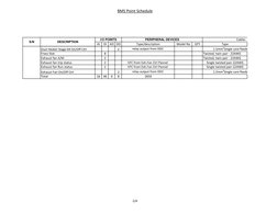 BMS Point Schedule Overview | PDF | Air Conditioning | Machines