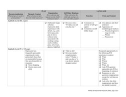 Westby Developmental Play Scale 2000 | PDF | Schema (Psychology) | Toys