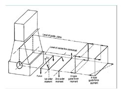 Engine Top Bracing Systems Explained | PDF | Engines | Valve