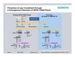 SPPA-T2000 With AP Based On SIMATIC S7 | PDF | Instrumentation | Data ...