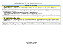 2nd Grade ELA Standards in Georgia | PDF | English Language | Rules