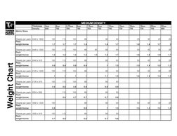 MDF Sheet Weight and Thickness Chart | PDF | Units Of Measurement ...