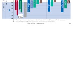 CASAS Test Score Ranges Overview | PDF | Educational Assessment And ...