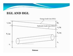 Understanding EGL and HGL in Fluid Mechanics | PDF | Science & Mathematics
