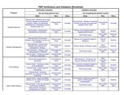 PRP Verification and Validation Guide | PDF | Verification And Validation | Audit