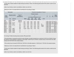 DIN 17100 Steel Grades Overview | PDF | Rolling (Metalworking) | Steel