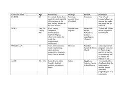 Seedfolks Character Analysis Chart | PDF | Vegetables | Foods