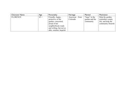 Seedfolks Character Analysis Chart | PDF | Vegetables | Foods