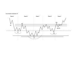 Wyckoff Schematics | PDF
