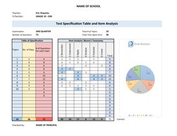 Grade 10 TOS and Item Analysis | PDF | Tests | Evaluation Methods