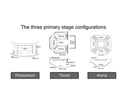 Proscenium Stage Configurations Explained | PDF | Components | Theatre