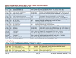 BMW F30 Coding Cheat Sheet | PDF | Headlamp | Seat Belt
