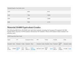 SS400 Steel Properties and Specifications | PDF | Young's Modulus ...