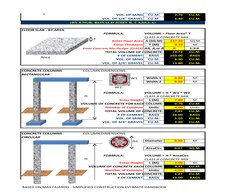 Max Fajardo Construction Estimation Guide | PDF | Paint | Concrete