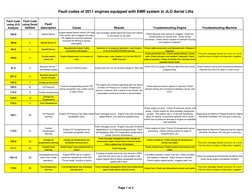 JLG Aerial Lift Fault Codes Guide | PDF | Throttle | Manufactured Goods