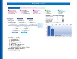 Formato A3 para Mejora Continua en Excel | PDF