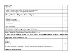 LTIA Assessment Form Guidelines 2025 | PDF | Mediation | Arbitration