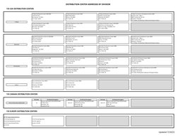 TJX Distribution Center Locations | PDF | Retail Companies Of The ...