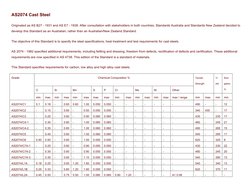 AS2074 Cast Steel Specifications | PDF | Steel | Chemical Elements