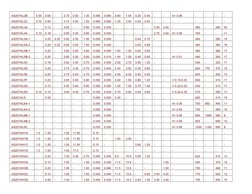 AS2074 Cast Steel Specifications | PDF | Steel | Chemical Elements