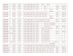 AS2074 Cast Steel Specifications | PDF | Steel | Chemical Elements