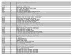 Boeing Fastener Specification Report | PDF | Screw | Pipe (Fluid ...