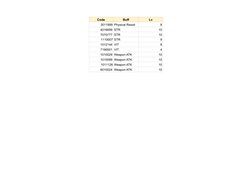 Toram Online Food Buff Codes 2025 | PDF