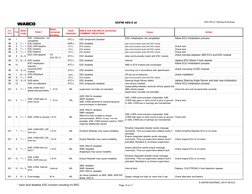 WABCO ABS Fault Codes and Troubleshooting | PDF | Anti Lock Braking ...