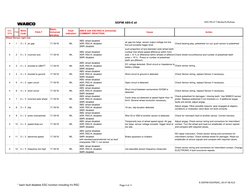 WABCO ABS Fault Codes and Troubleshooting | PDF | Anti Lock Braking ...