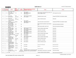 WABCO ABS Fault Codes and Troubleshooting | PDF | Anti Lock Braking ...