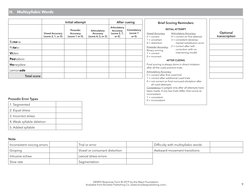 DEMSS Speech Assessment Response Form | PDF | Stress (Linguistics ...