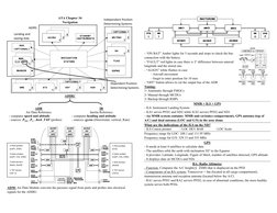 ATA Chapter 34: Navigation Systems Overview | PDF | Aviation | Avionics