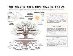 Understanding the Trauma Tree Model | PDF | Psychological Trauma ...