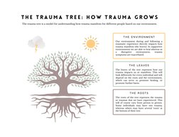 Understanding the Trauma Tree Model | PDF | Psychological Trauma ...