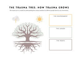 Understanding the Trauma Tree Model | PDF | Psychological Trauma ...