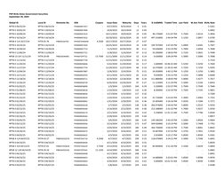 PHP BVAL Rates for Government Securities | PDF | Fixed Income | Bond Market