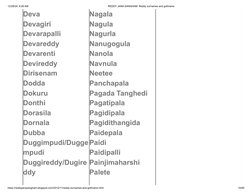 Reddy Surnames and Gothrams List | PDF
