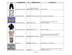 Army CIF Gear List and LIN Codes | PDF | Military Personal Equipment ...
