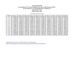 2025 GS Salary Table Overview | PDF | General Schedule (Us Civil ...
