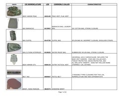 Army CIF Gear List and LIN Codes | PDF | Backpack | Military Personal ...