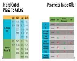 Essential MRI Parameter Charts | PDF | Magnetic Resonance Imaging | Aorta